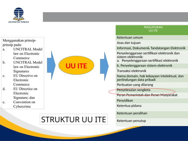 PPT Inisiasi 3 Studi Kasus Cyber Law.pptx