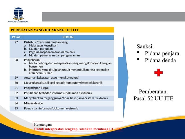 PPT Inisiasi 3 Studi Kasus Cyber Law.pptx