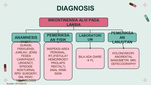 PPT INKKONTINENSIA ALVI.pptx
