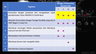 ppt inovasi ananda.pptx