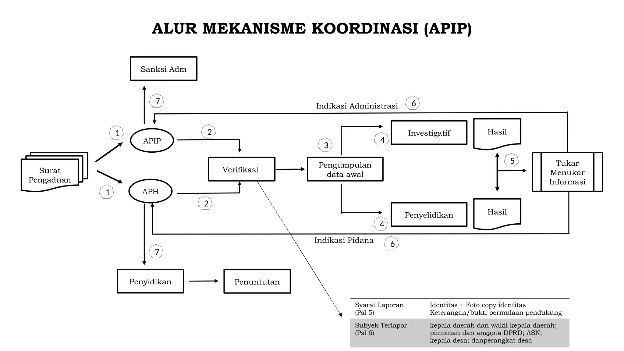 MOU APIP DAN APH PENANGANAN PERKARA.pptx