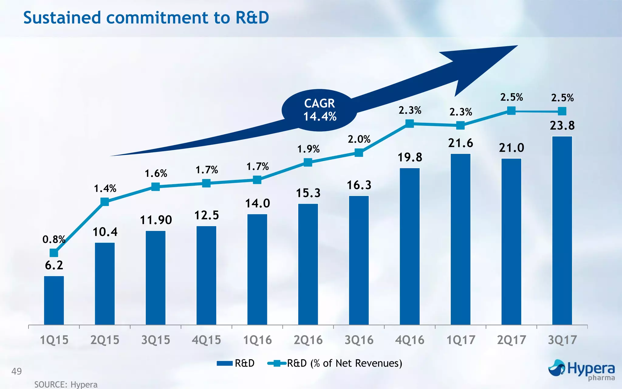 Institutional Presentation Hypera Pharma | PPT