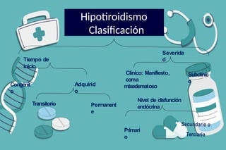 HIPOTIROIDISMO ALEJA.................... | PPTX