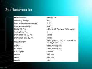 Railway Crossing Gate Simulation using Arduino Uno by Group 7 | PPT