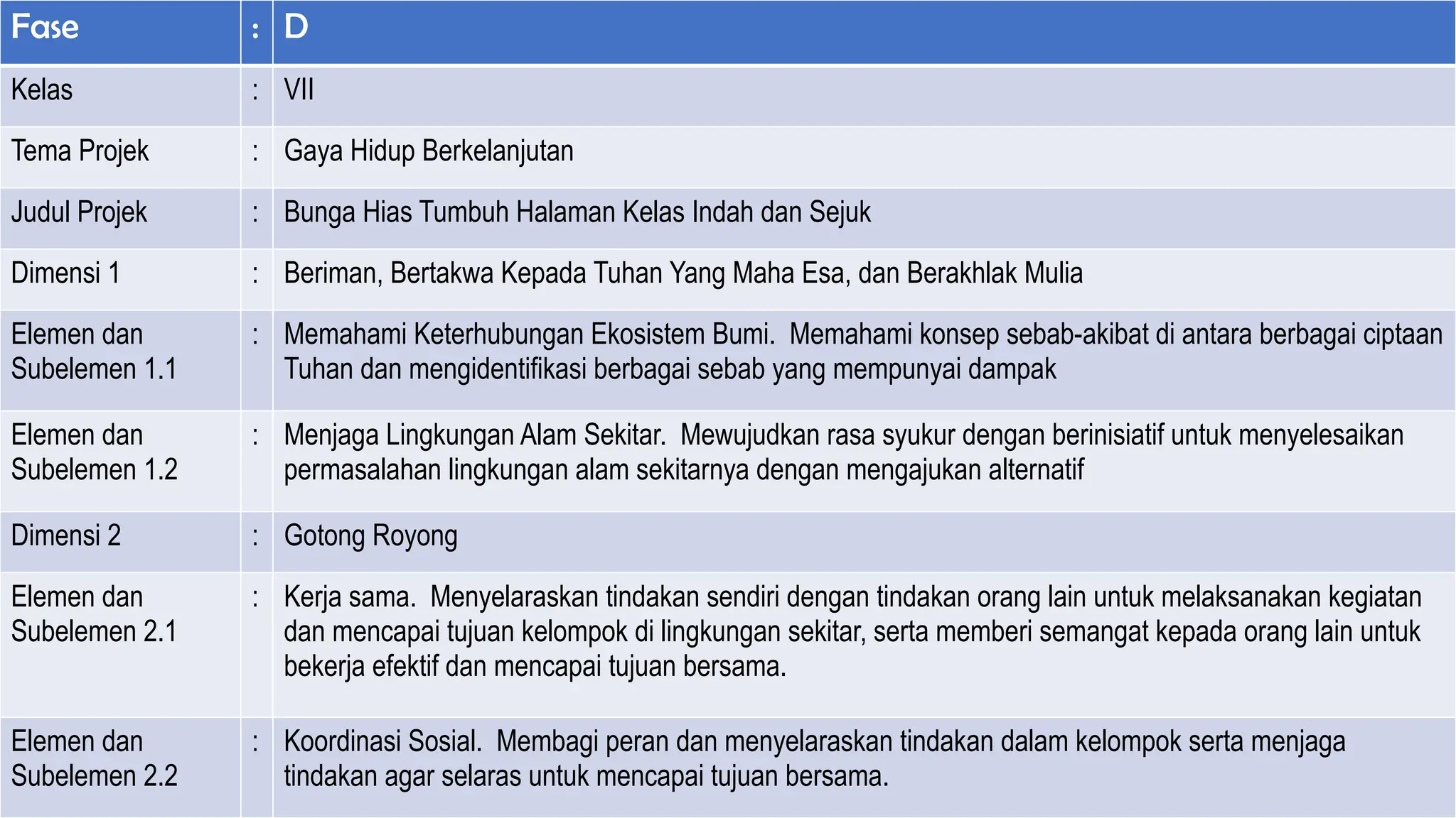 ppt instrumen penilaian ppp profil pelajar pancasila | PPT