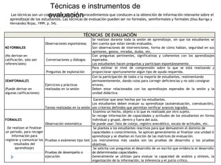 PPT INSTRUMENTOS DE EVALUACION POR COMPETENCIAS - arecio - taller ...