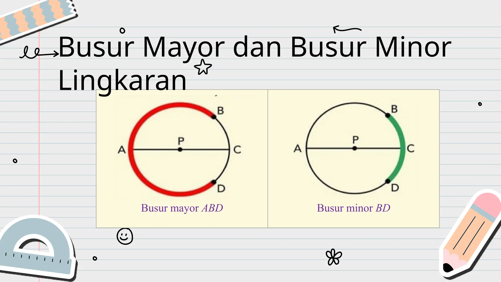 PPT PEMBELAJARAN MATEMATIKA LINGKARAN DI SEKOLAH DASAR | PPTX