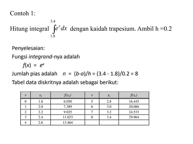 PPT Integral Numerik untuk Pembelajaran Perkuliahan.pptx