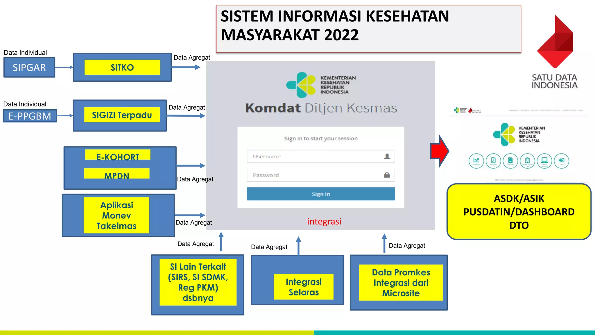 PPT Integrasi dan Pemanfaatan Komdat Kesmas.pdf