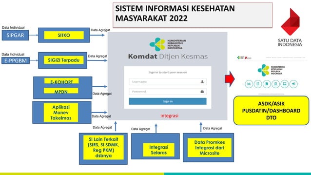 PPT Integrasi dan Pemanfaatan Komdat Kesmas.pdf