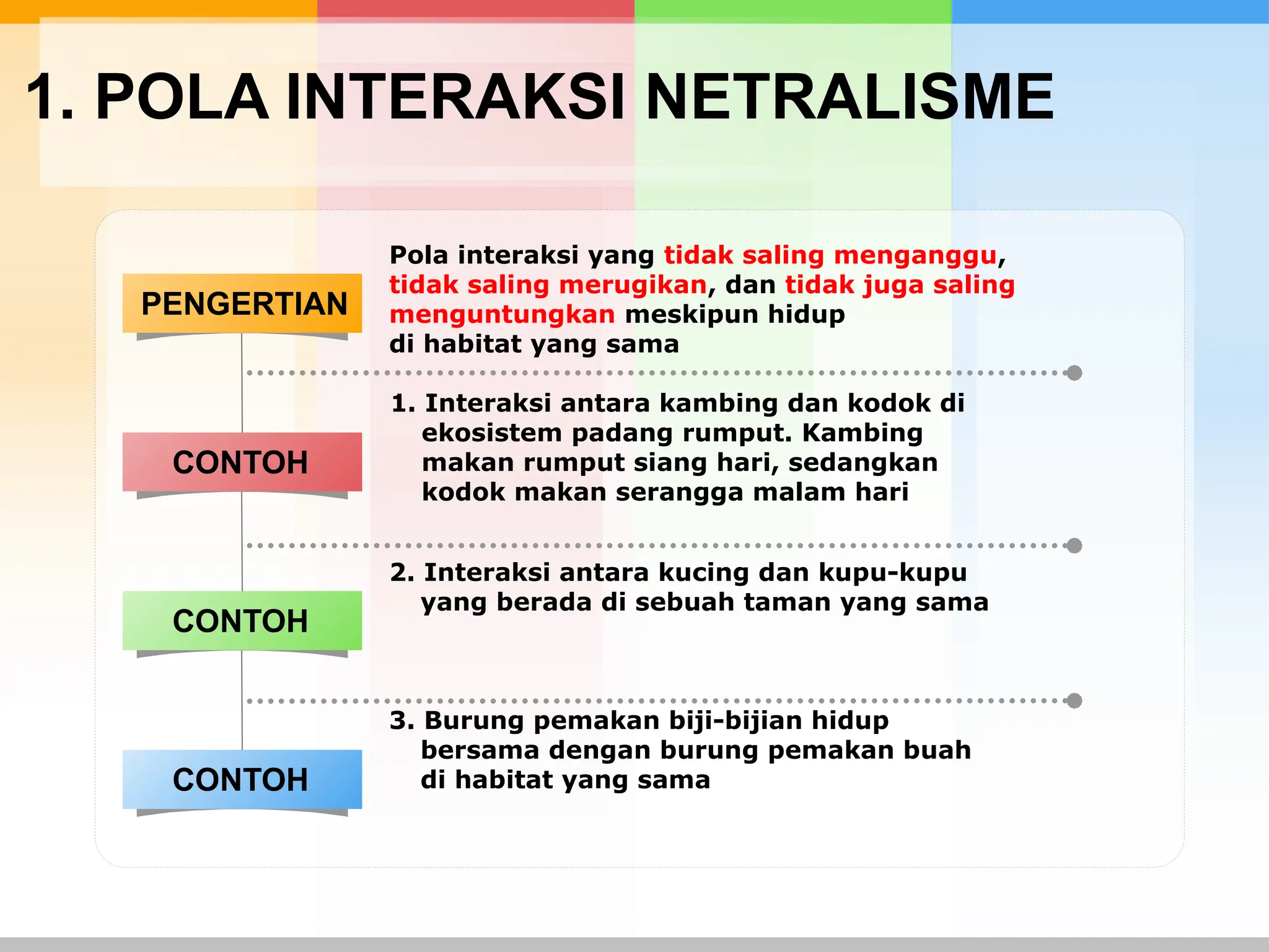 PPT Interaksi Makhluk Hidup dengan Lingkungan KLS 7 (AF).ppt
