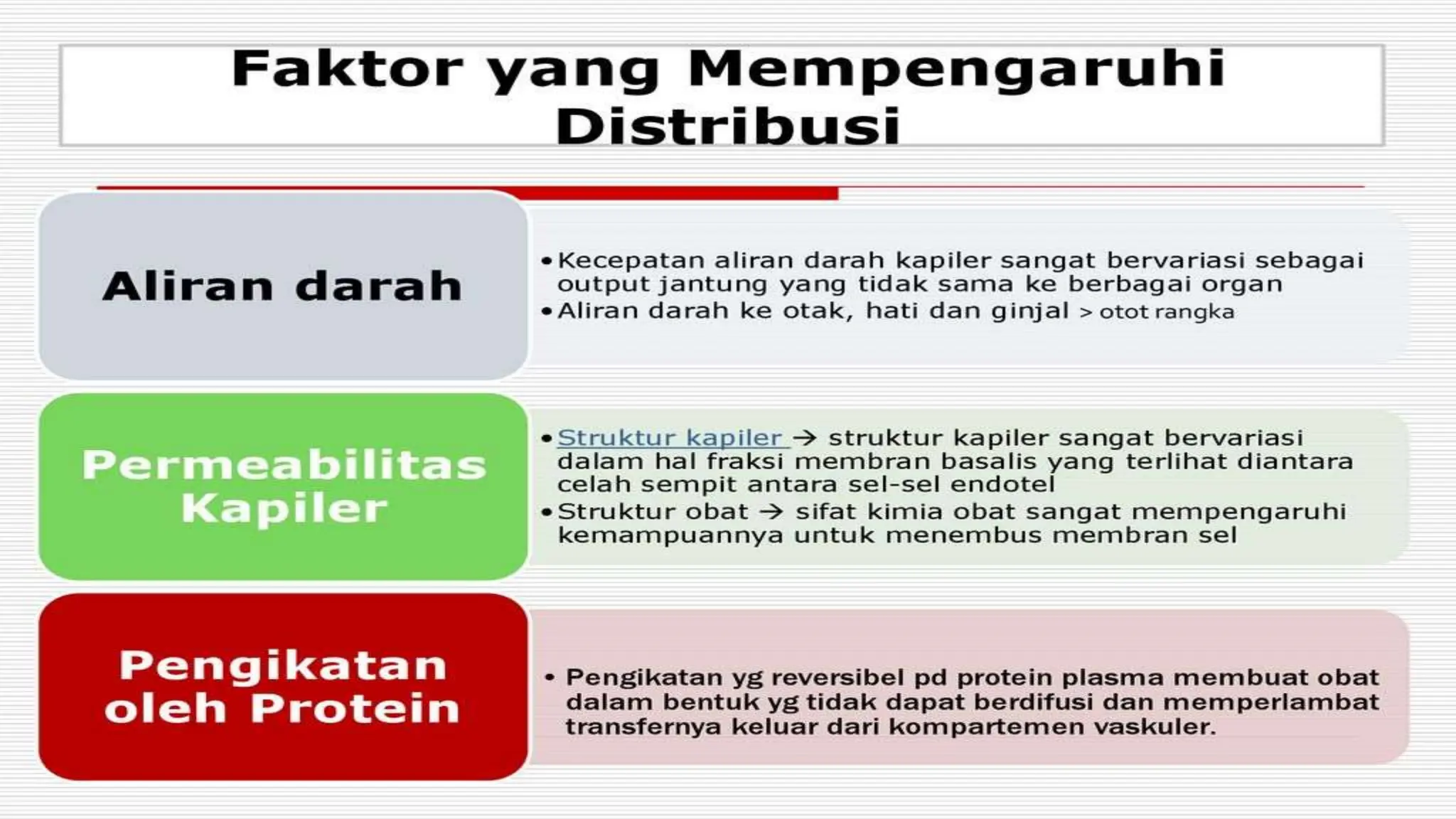 PPT FARMAKOKINETIK Interaksi obat makanan | PPTX