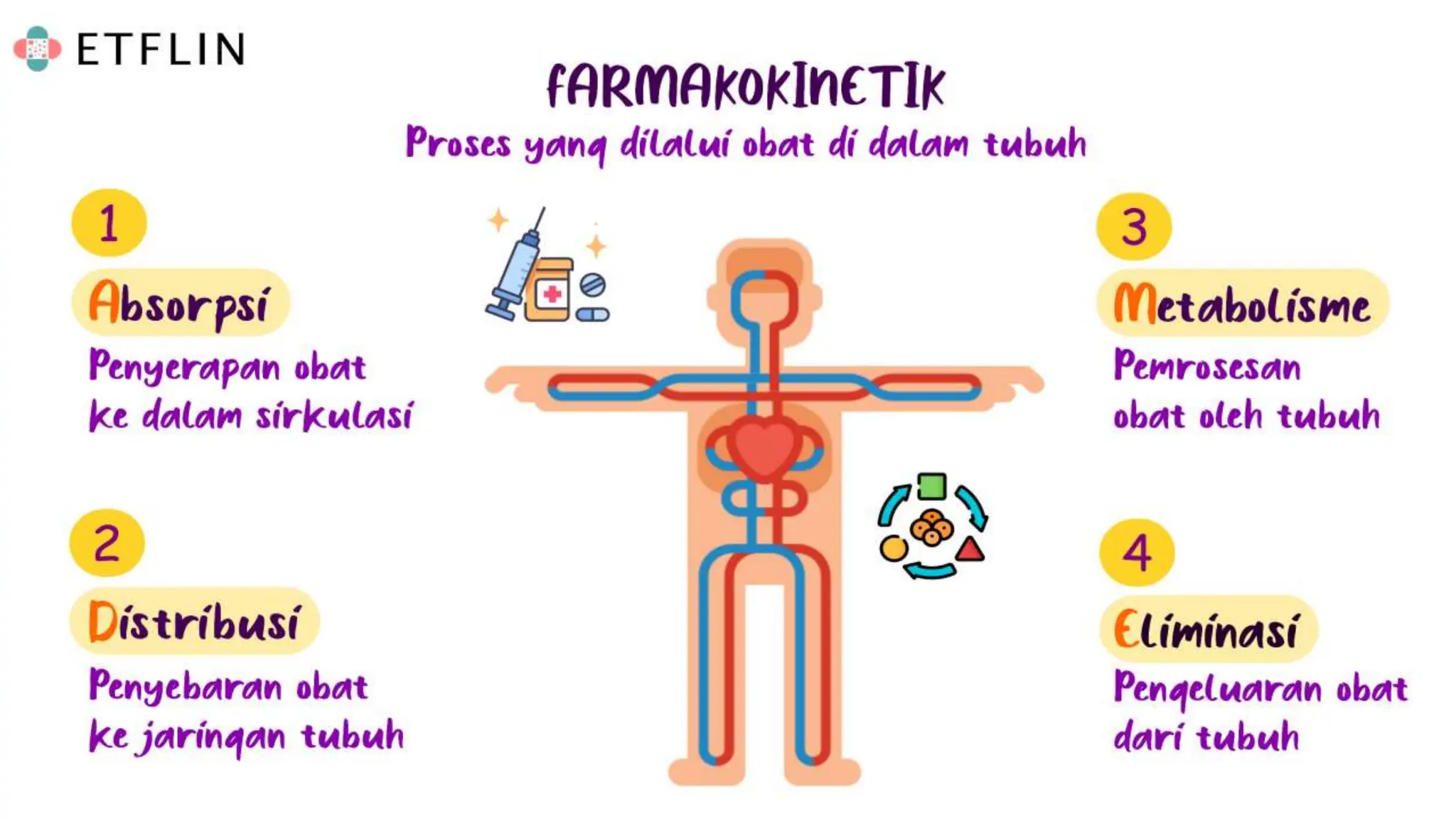 PPT FARMAKOKINETIK Interaksi obat makanan | PPTX