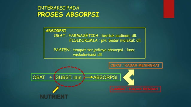 PPT FARMAKOKINETIK Interaksi obat makanan | PPTX