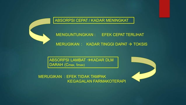 PPT FARMAKOKINETIK Interaksi obat makanan | PPTX