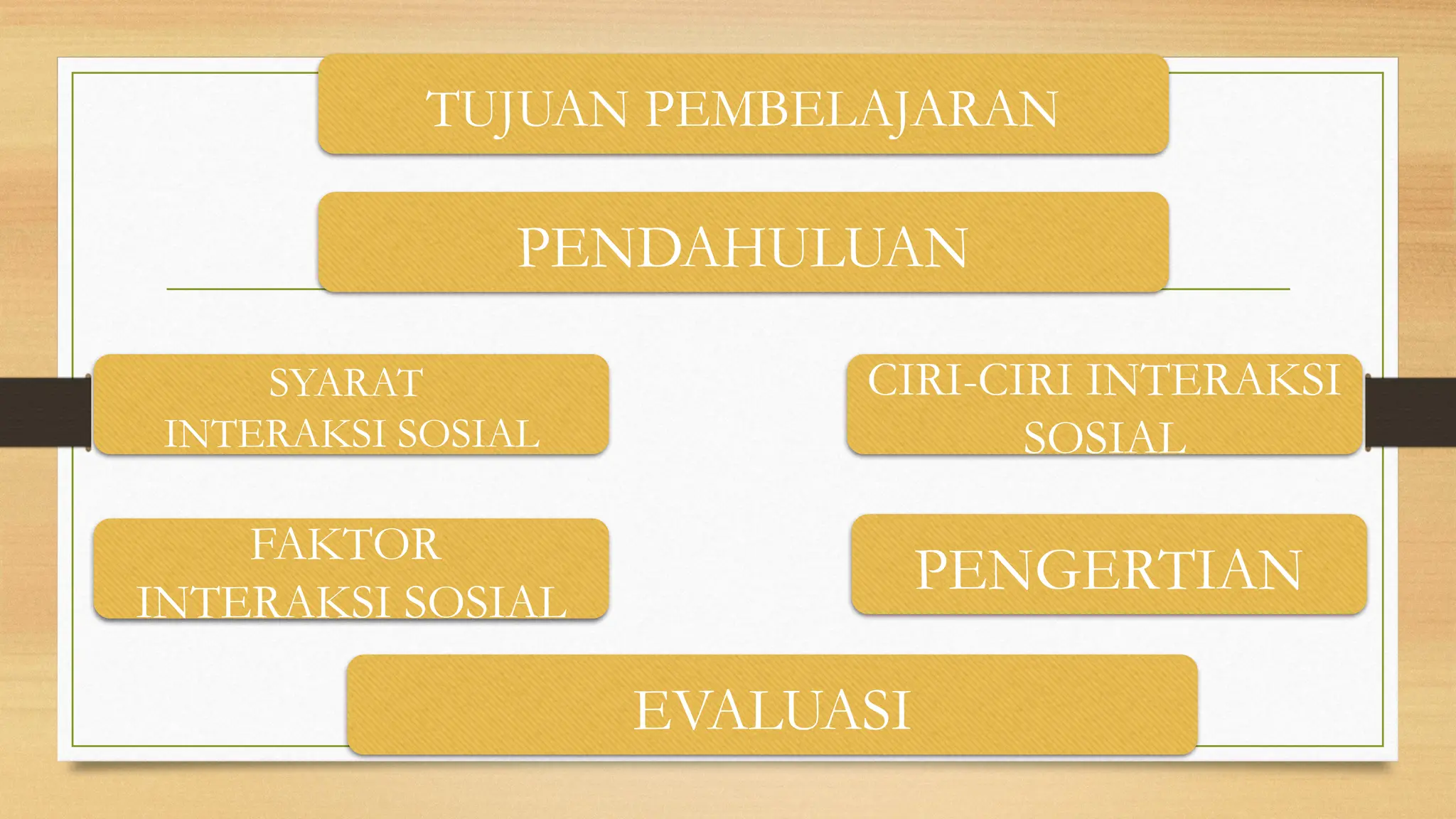materi IPS kelas 7 - INTERAKSI SOSIAL.pptx