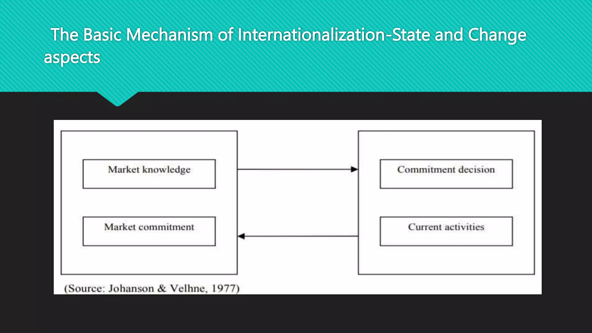 PPT internationalisation.pptx