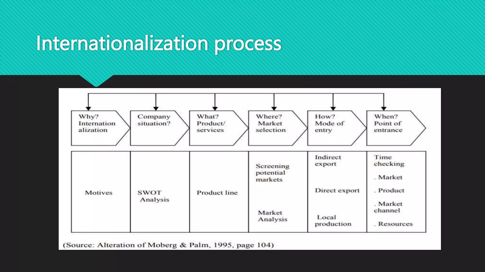 PPT internationalisation.pptx