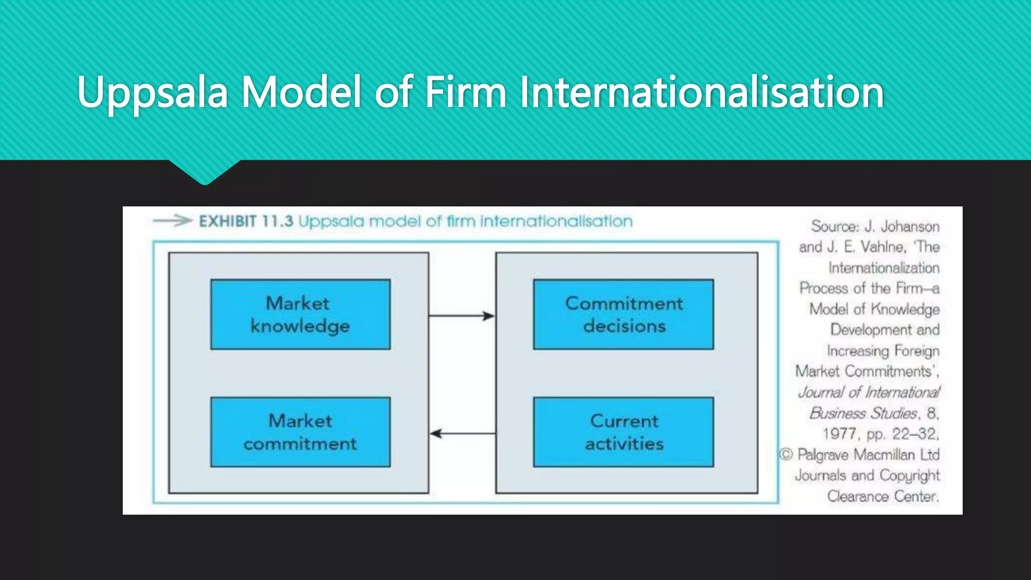 PPT internationalisation.pptx
