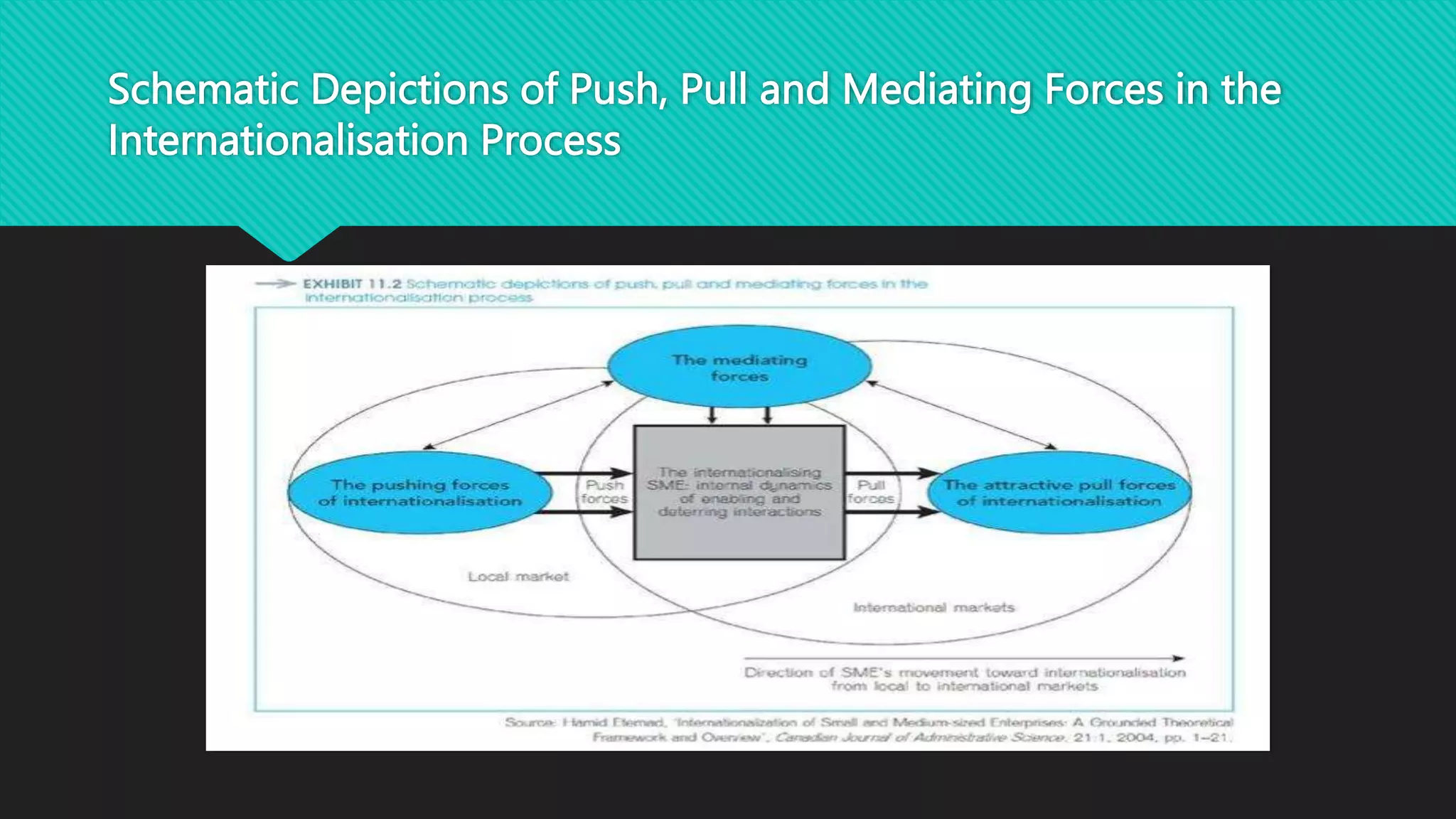 PPT internationalisation.pptx