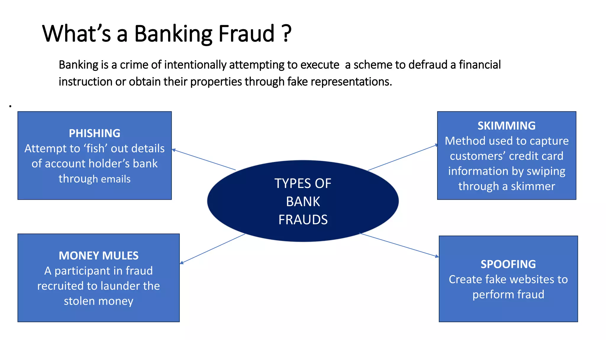 Internet Banking | PPTX