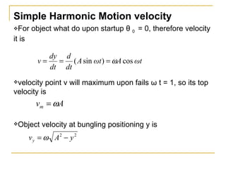 Ppt Vibration Motion (Simple Harmonic Motion) | PPT