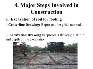 Civil Internship Presentation | PDF