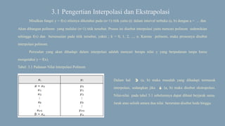 Ppt_Interpolasi dan Ekstrapolasi_Kelompok 5.pptx
