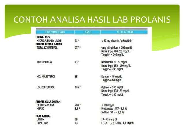 ppt INTERPRETASI HASIL LABORAT pasien prolanis.pptx