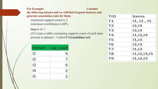 machine learning | PPT