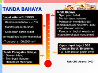 Ppt intervensi puskesmas merdeka | PPT