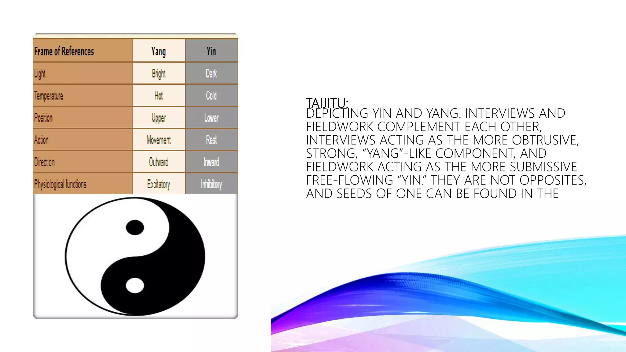 Ppt sampling and interview | PPT