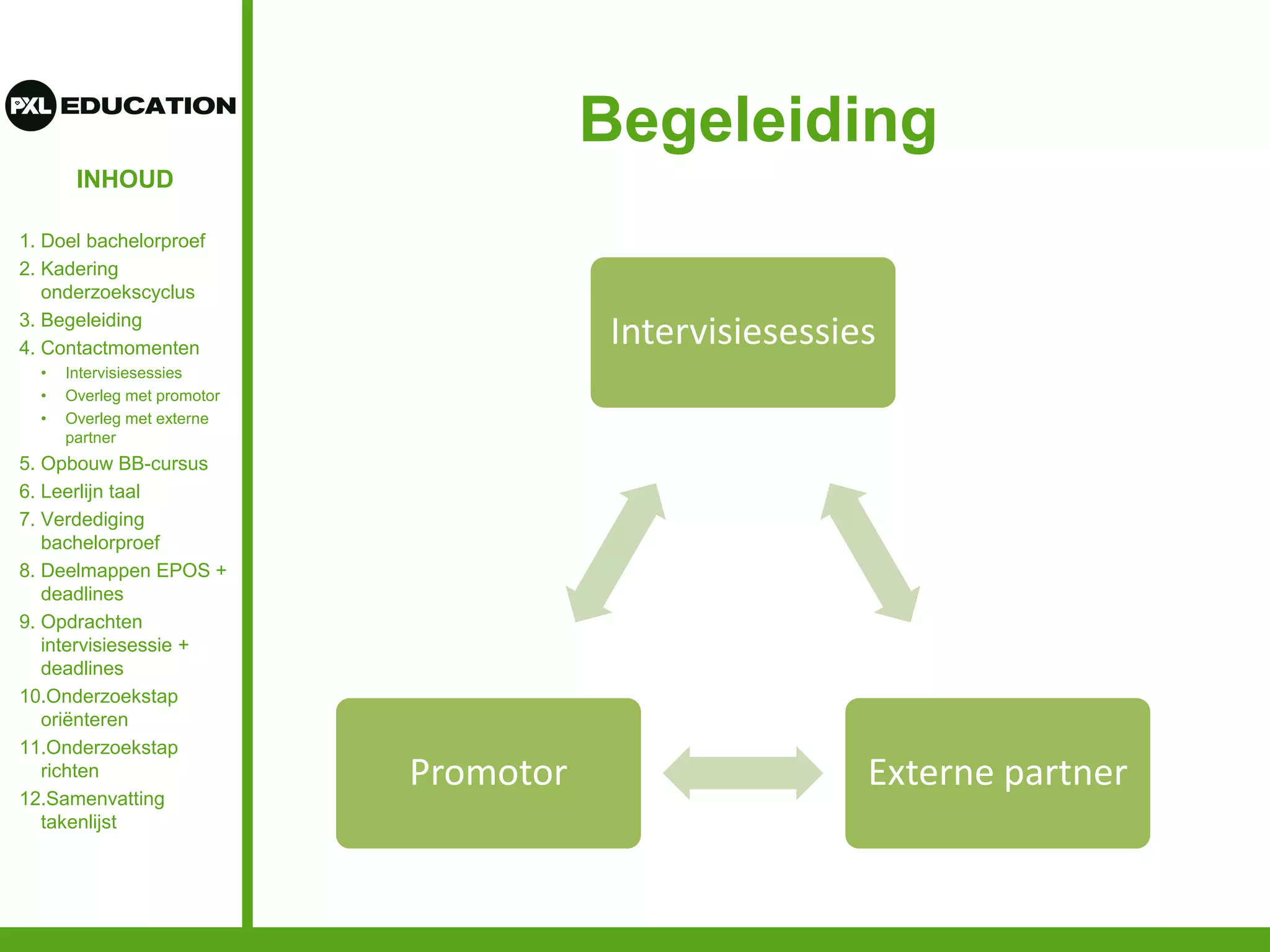 PPT intervisiesessie 1 | PPTX
