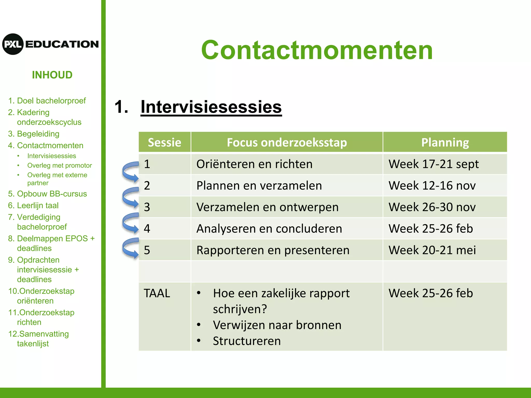 PPT intervisiesessie 1 | PPTX