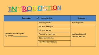 PPT INTRODUCTION.pptx digunakan untuk sma | PPT