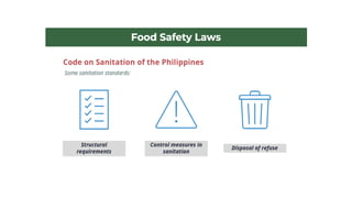 ppt INTRODUCTION TO FOOD SAFETY AND SANITATION MANAGEMENT.pptx