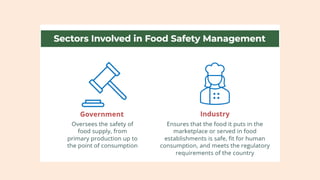 ppt INTRODUCTION TO FOOD SAFETY AND SANITATION MANAGEMENT.pptx