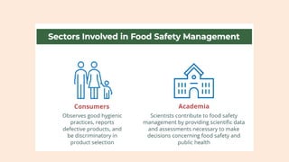 ppt INTRODUCTION TO FOOD SAFETY AND SANITATION MANAGEMENT.pptx