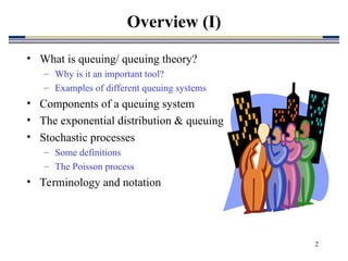PPT_Introduction to queuing theory i ict.PPT