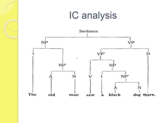 PPT _ Introduction to Syntax.pptx | Programming Languages | Computing
