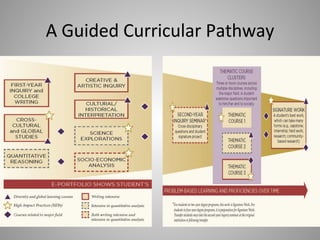LEAP Challenge and Signature Work (Thanks to Kathy Wolfe at AAC&U) | PPT