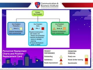 PPT Introduction to Human resources development | PPT