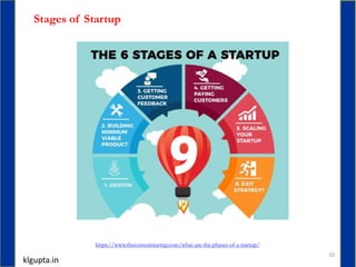 PPT Intro to Startup, 10 July, 2024.pptx