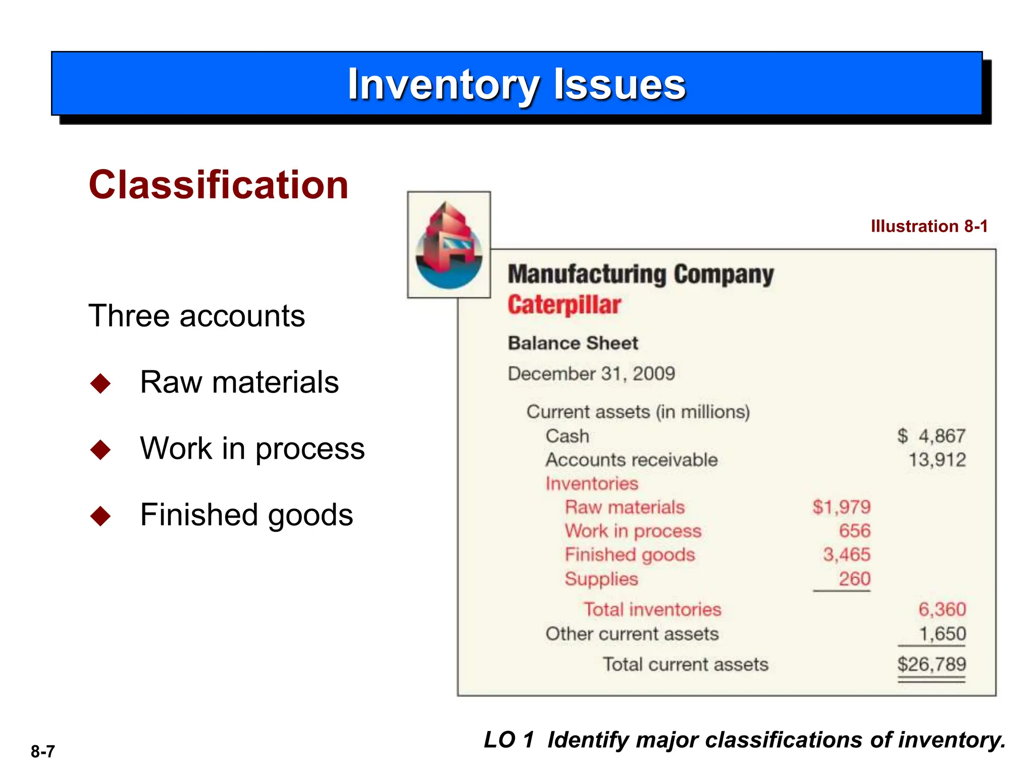 PPT_Inventory 1_Cost Basis Approach.ppt