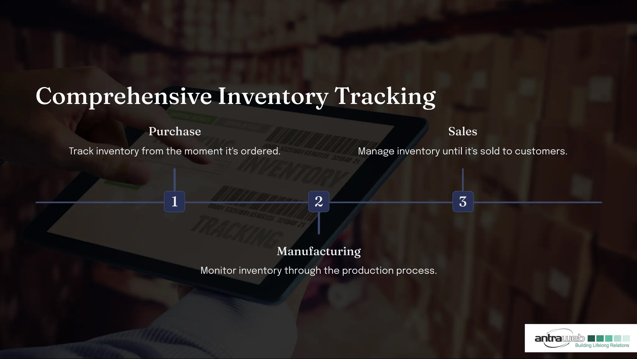 Inventory Management in TallyPrime - Antraweb Technologies | PPT