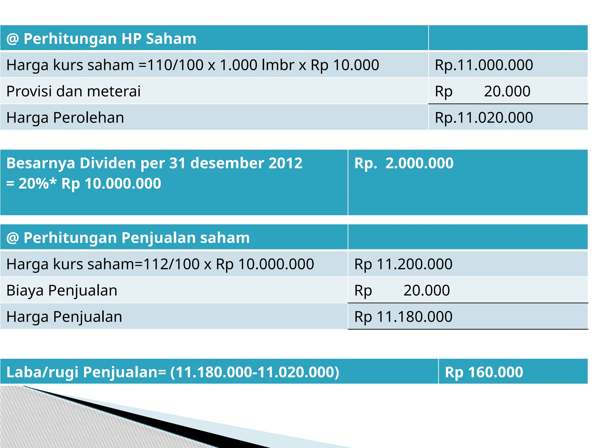 ppt investasi jangka panjang dan jangka pendek.pptx