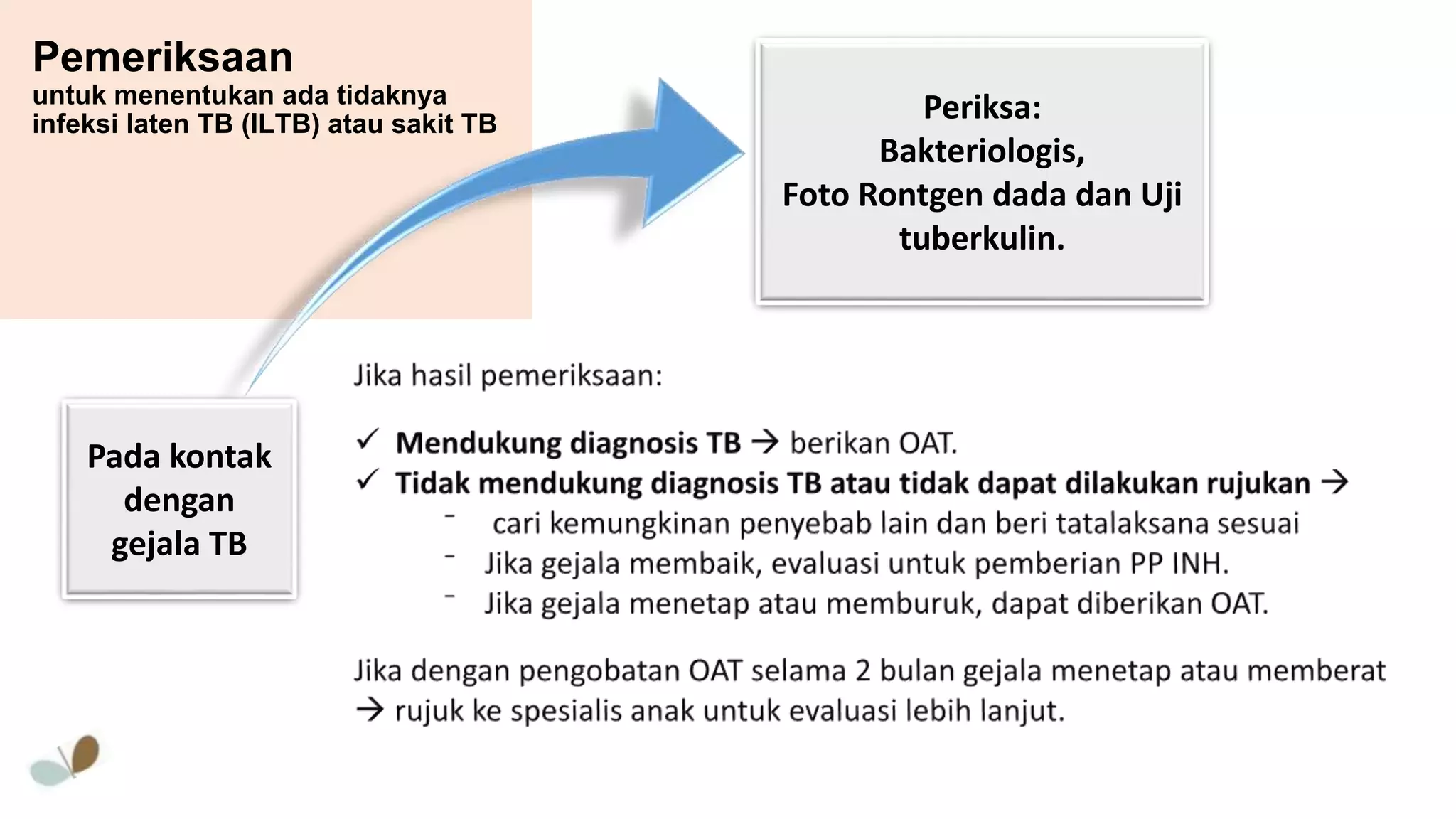 PPT INVESTIGASI KONTAK TB.ppt
