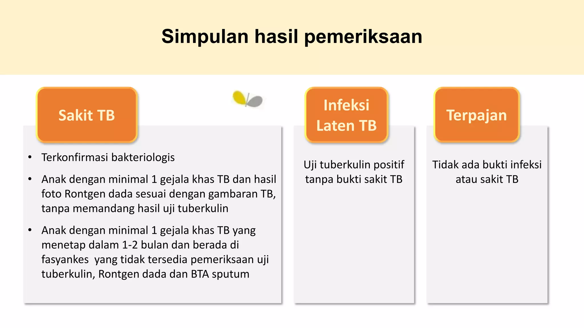 PPT INVESTIGASI KONTAK TB.ppt