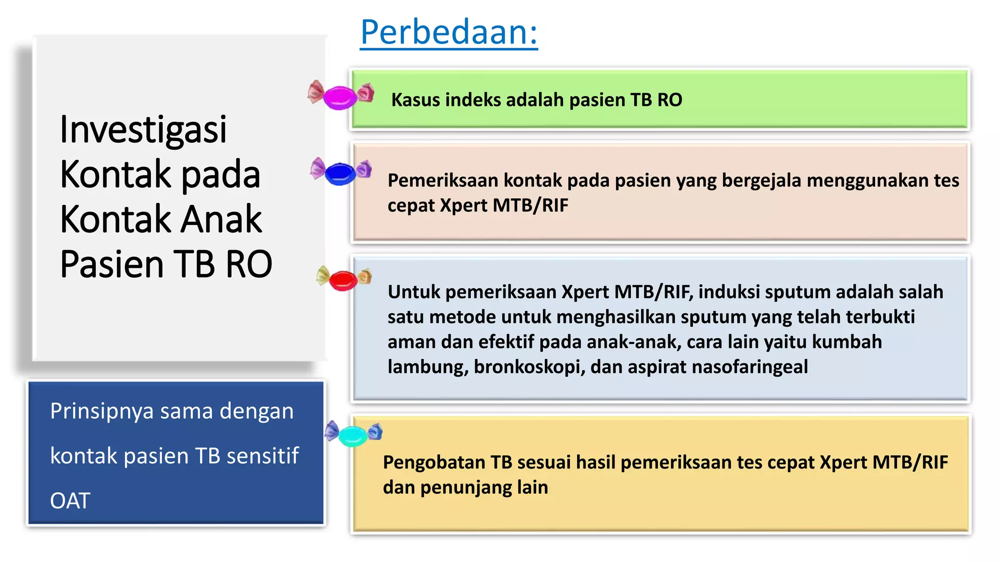 PPT INVESTIGASI KONTAK TB.ppt
