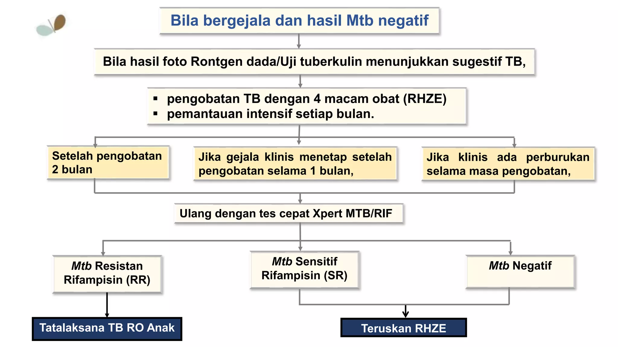 PPT INVESTIGASI KONTAK TB.ppt